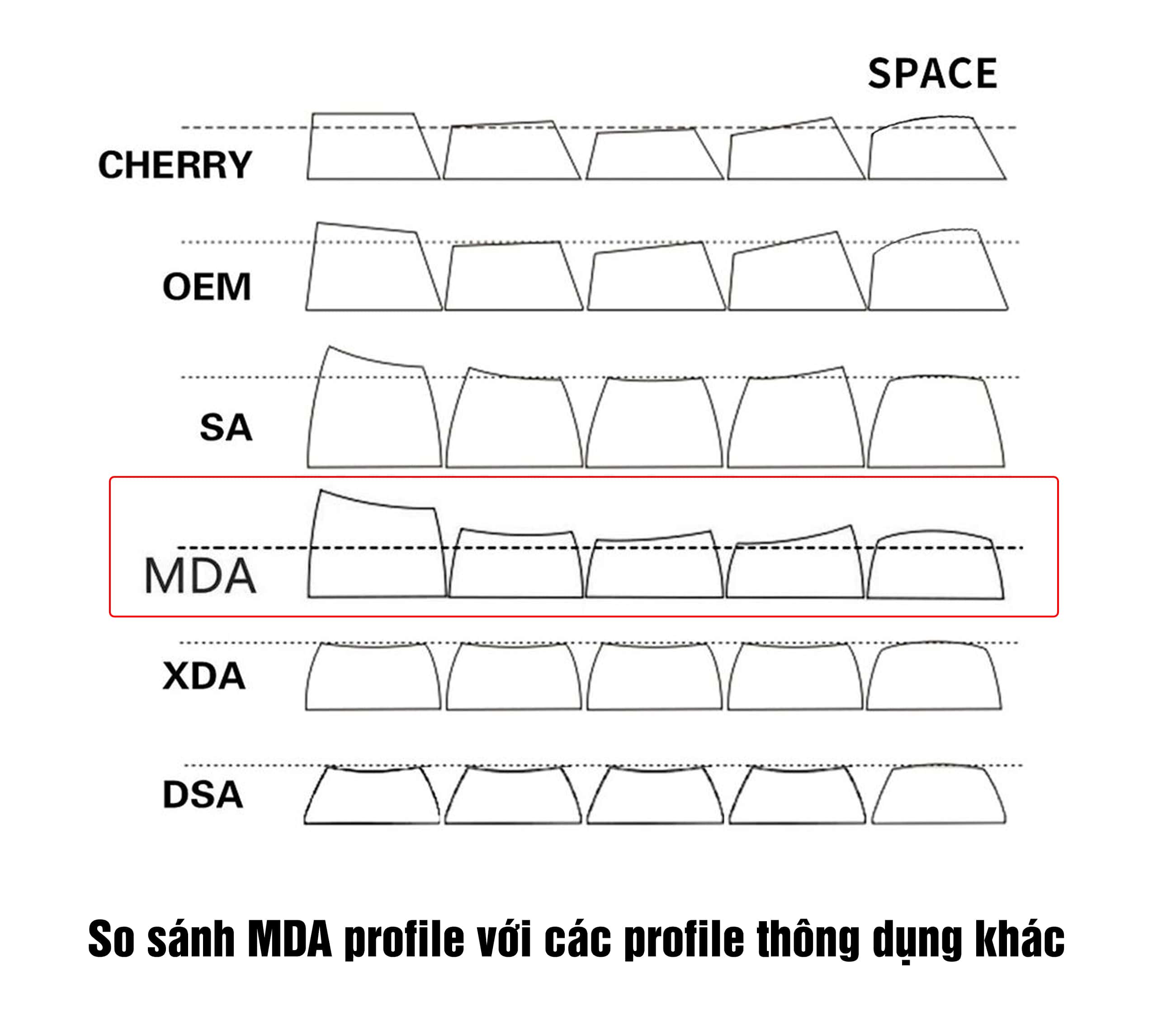 [Pre-order] Keycap Classic MDA profile - MShopgear.vn